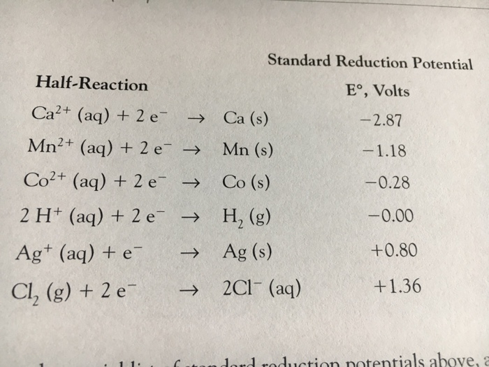 Solved Standard Reduction Potential Half Reaction EO, Volts | Chegg.com