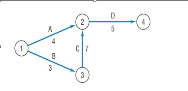 Solved Using the network diagram only , find 1. Shortest | Chegg.com