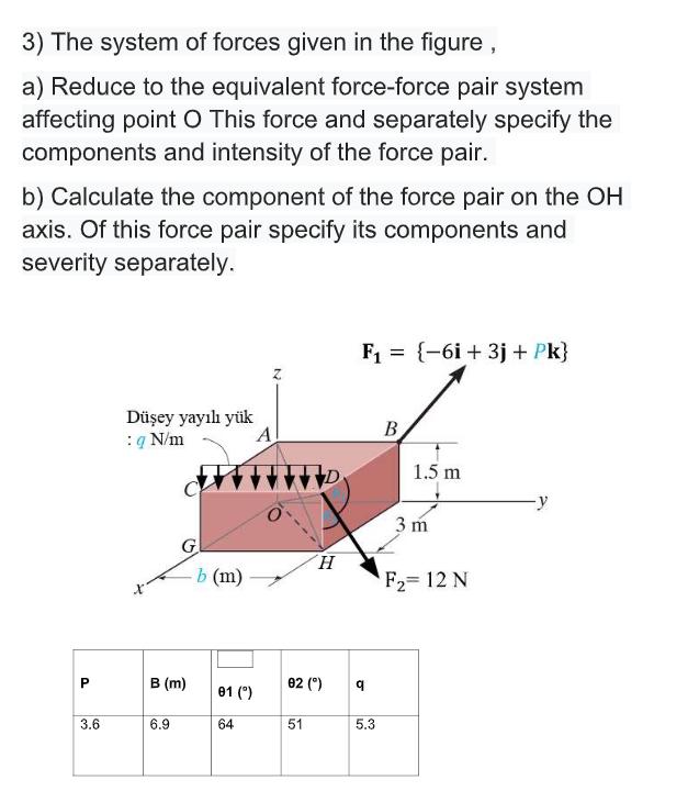 Solved 3) The system of forces given in the figure , a) | Chegg.com