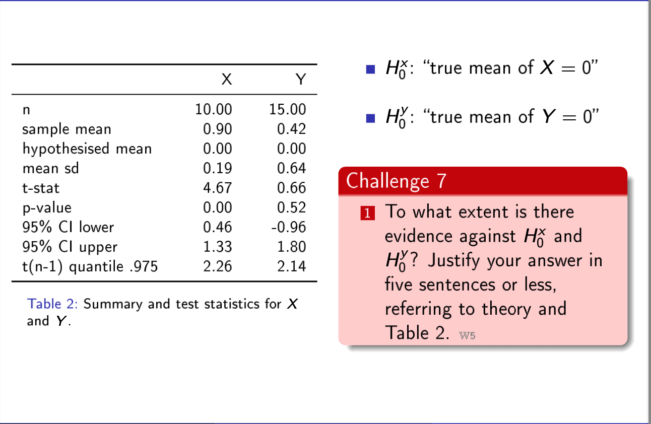 Example: true mean is zero? - Assume that the true | Chegg.com