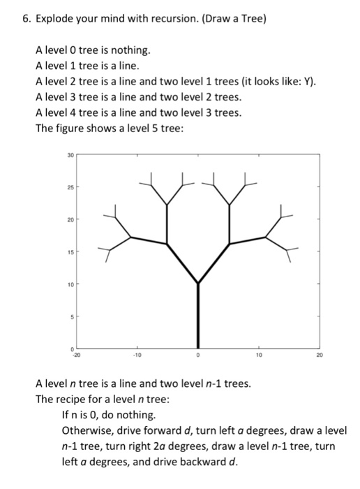 Solved Explode your mind with recursion. (Draw a Tree) A | Chegg.com