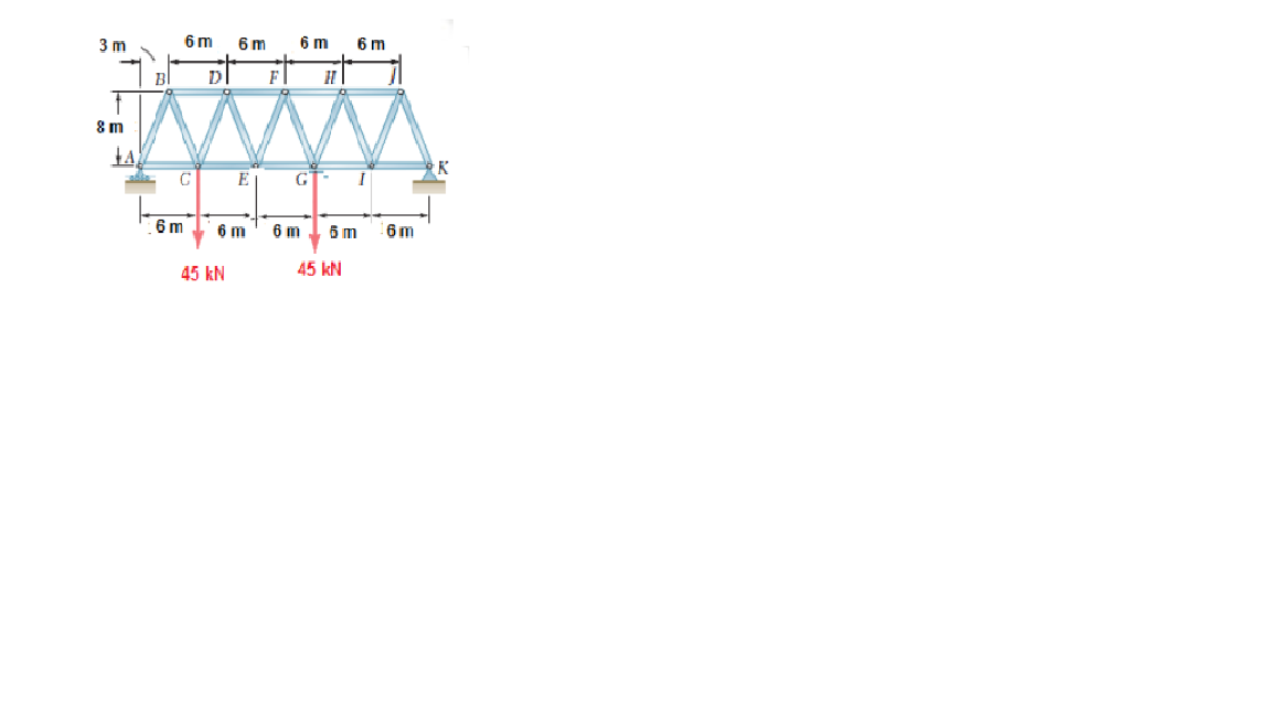 Solved The bridge truss is loaded as shown below. Using | Chegg.com