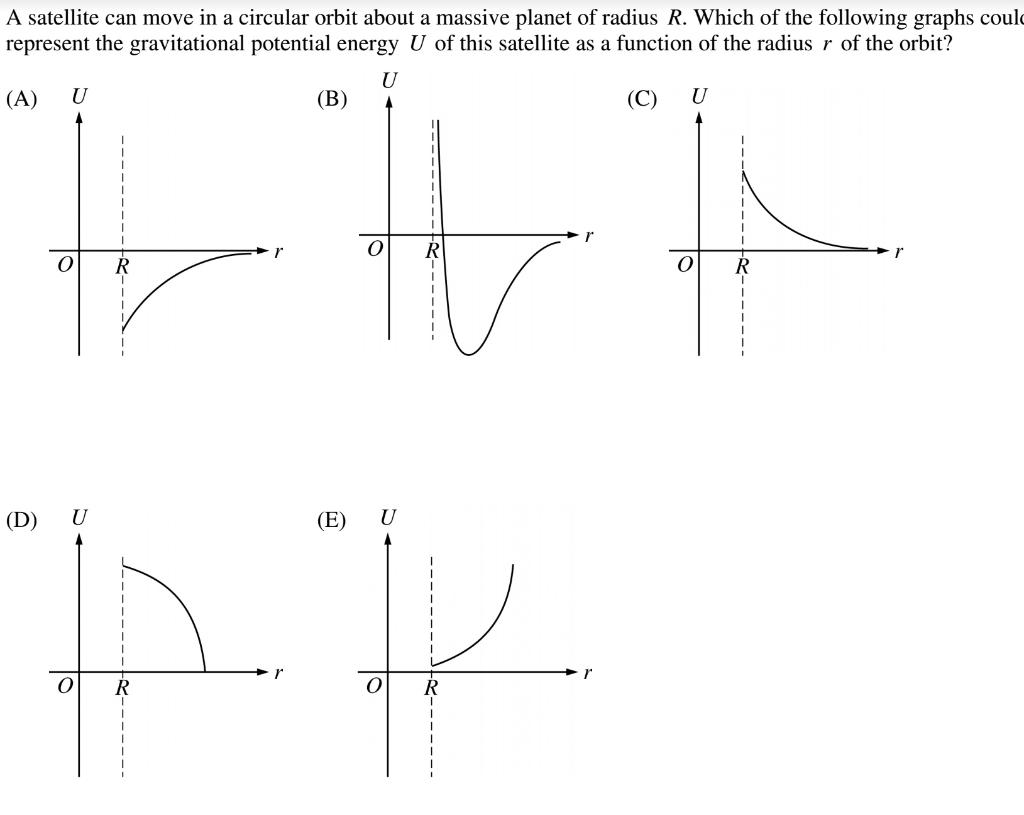 Solved A satellite can move in a circular orbit about a | Chegg.com