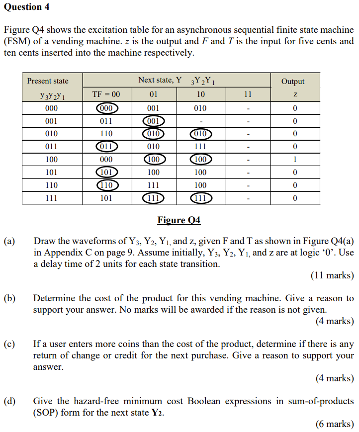 Solved Figure Q4 shows the excitation table for an | Chegg.com