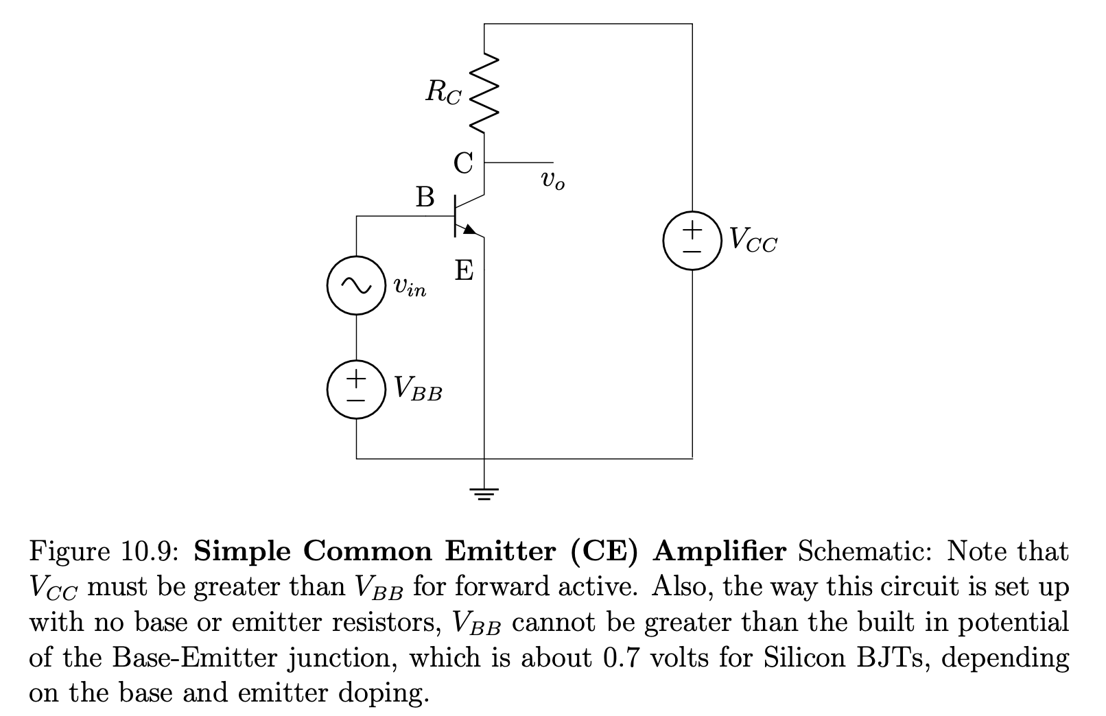 Solved Figure 10.9: Simple Common Emitter (CE) Amplifier | Chegg.com