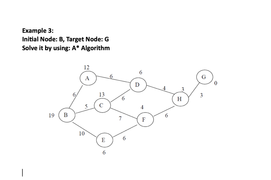 Solved Example 3: Initial Node: B, Target Node: G Solve it | Chegg.com