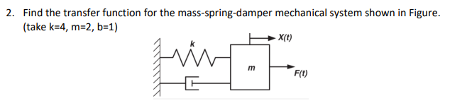 Solved 2. Find the transfer function for the | Chegg.com