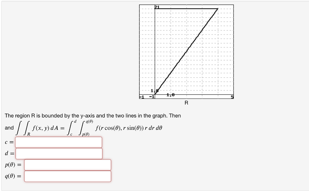 Solved The region R is bounded by the y-axis and the two | Chegg.com