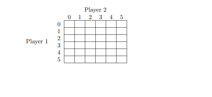 Solved An object of known value V is sold through a first | Chegg.com