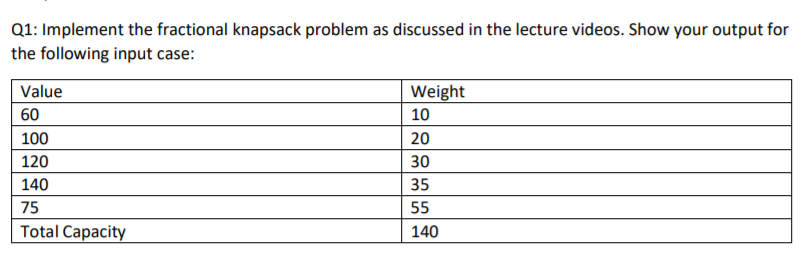 Solved Q1: Implement the fractional knapsack problem as | Chegg.com