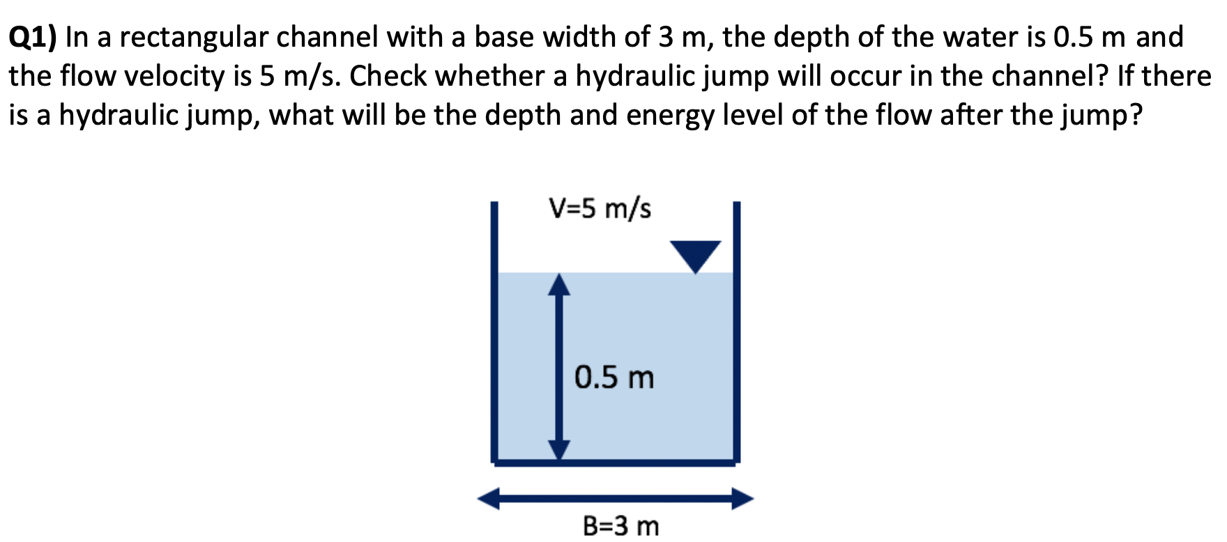 In a rectangular channel with a base width of 3 m, | Chegg.com