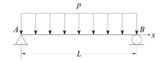 Solved Design a rectangular section to carry a load of p | Chegg.com