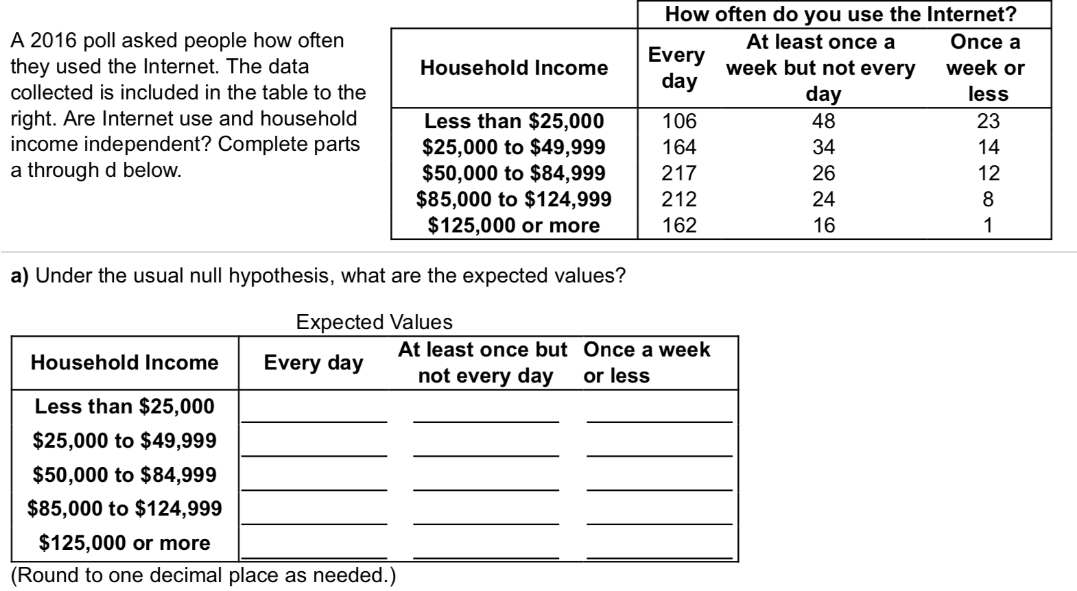 Solved Household Income Every Day A 2016 Poll Asked People Chegg