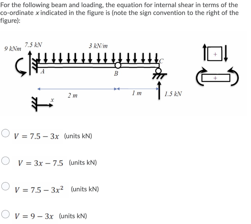 Solved For the following beam and loading, the equation for | Chegg.com