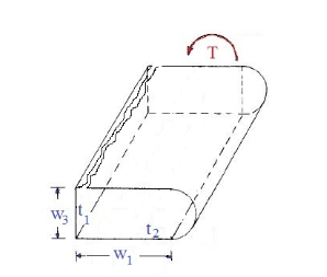 Solved [11] The closed box beam at right is subjected to a | Chegg.com