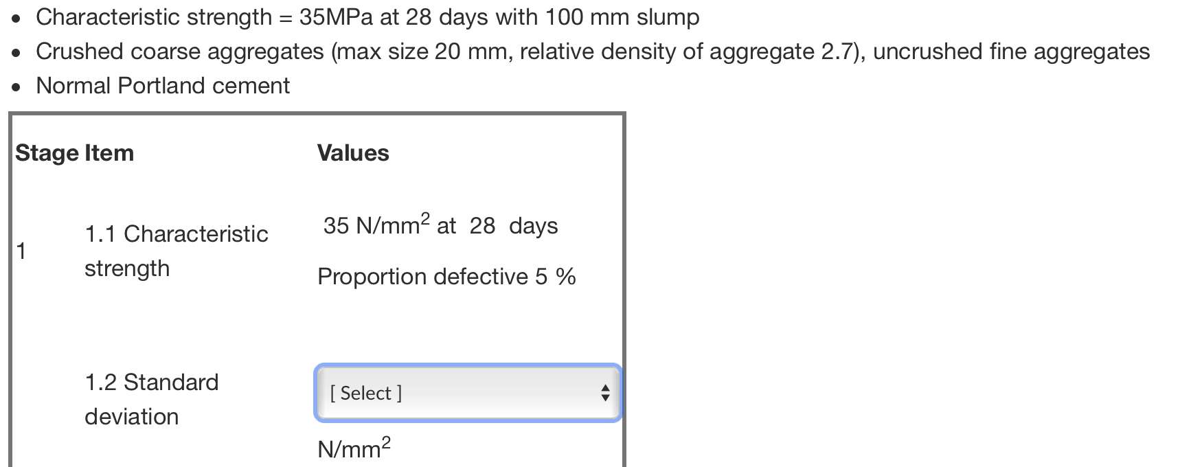 Solved • Characteristic strength = 35MPa at 28 days with 100 | Chegg.com