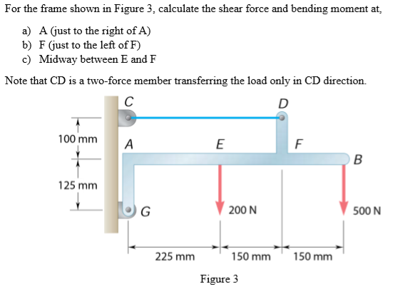 Solved For the frame shown in Figure 3, calculate the shear | Chegg.com