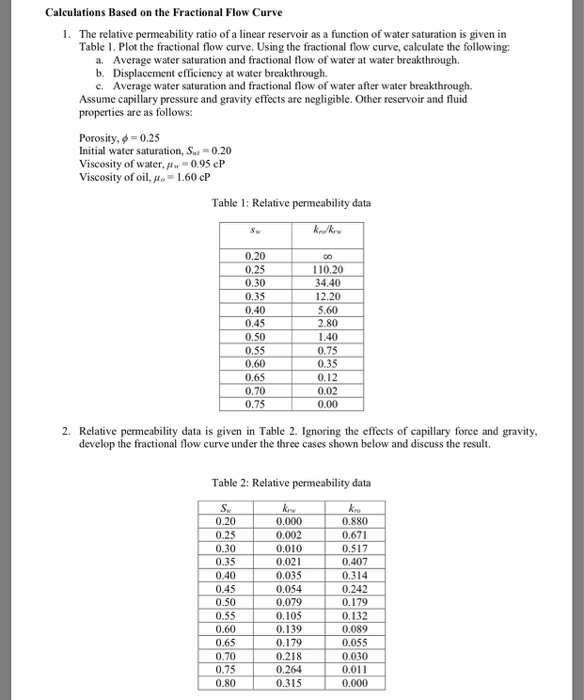 Calculations Based on the Fractional Flow Curve 1. | Chegg.com