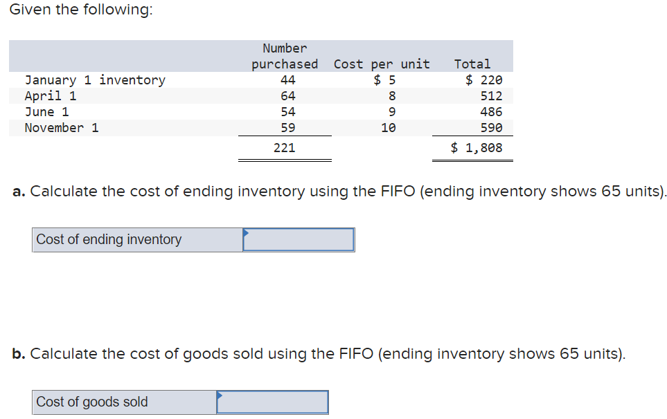 Solved Given the following: a. Calculate the cost of ending | Chegg.com