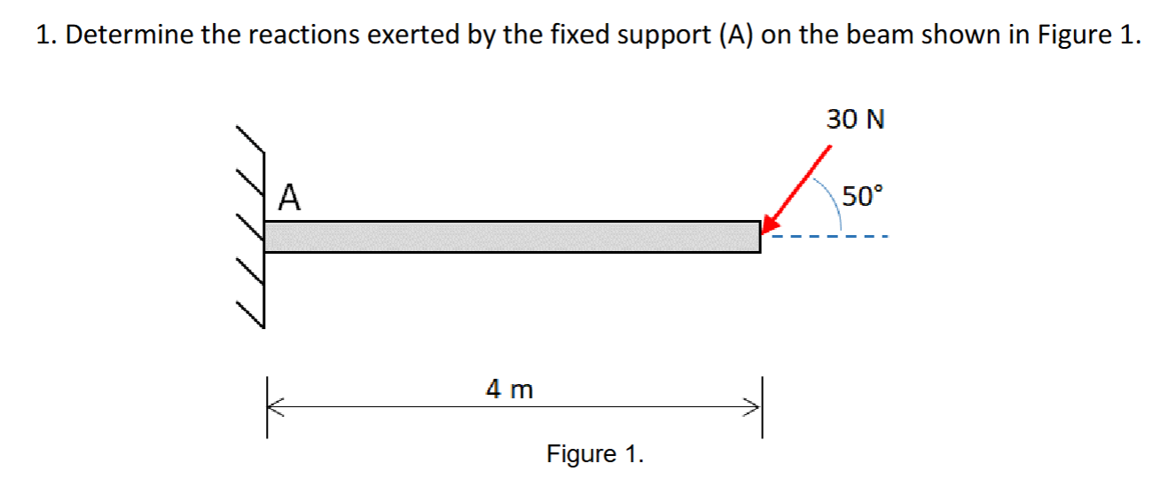 Solved 1. ﻿Determine the reactions exerted by the fixed | Chegg.com