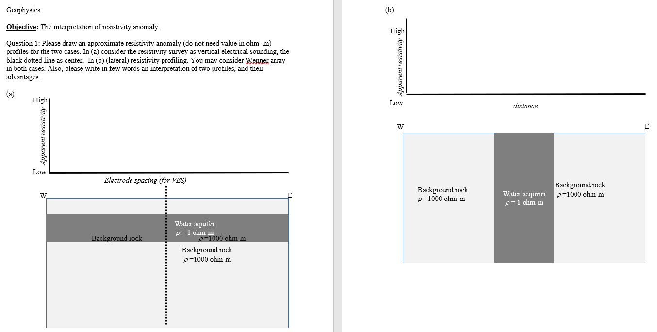 Solved Entire question in pic. Plot on chart. A and B. info | Chegg.com
