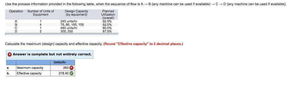 Solved Use the process information provided in the following | Chegg.com
