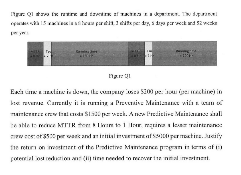 Solved Figure Q1 shows the runtime and downtime of machines | Chegg.com