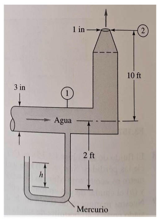 Solved Consider the system in Figure 2. The system is in | Chegg.com
