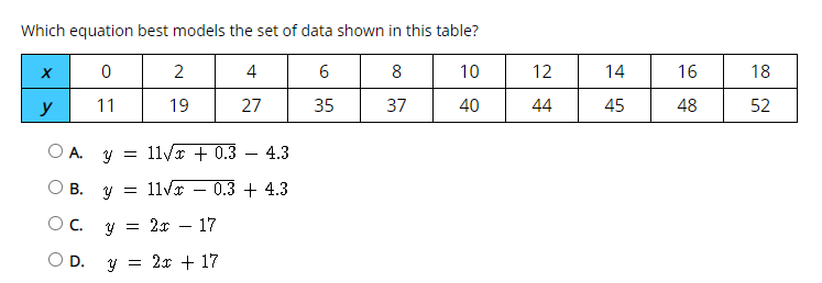 Which equation best models the set of data shown in | Chegg.com