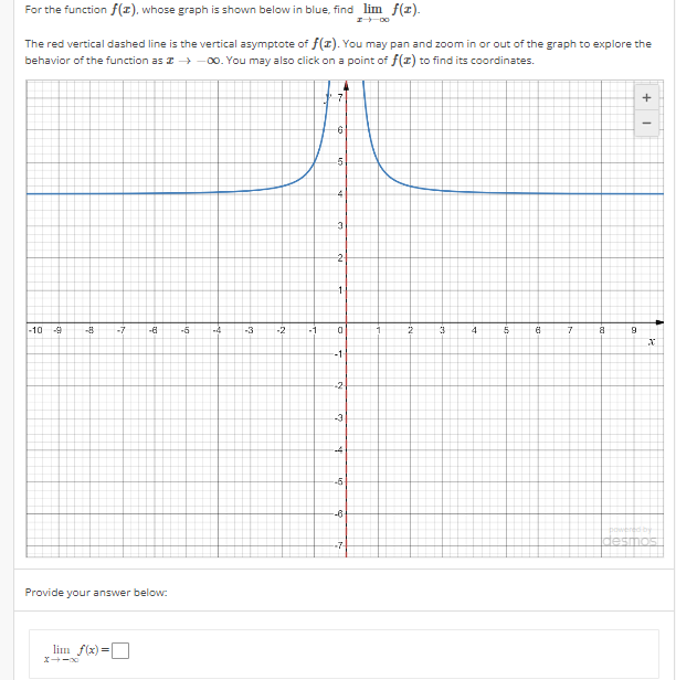 Solved For the function f(x), whose graph is shown below in | Chegg.com