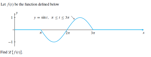 Solved Let ft) be the function defined below y = sint, | Chegg.com