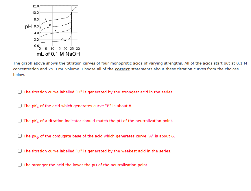 Solved The graph above shows the titration curves of four | Chegg.com