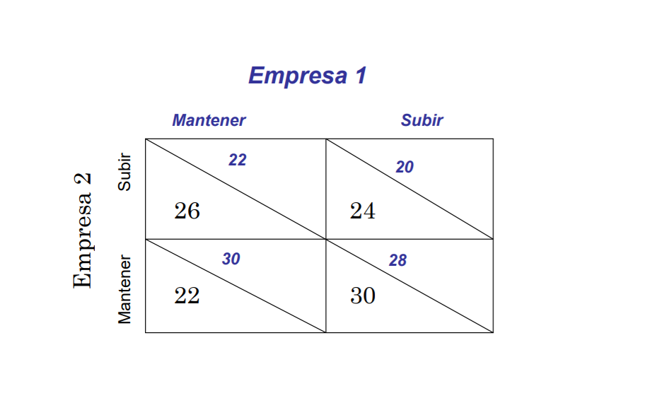 Solved Based on the following payment matrix: a) Copy the | Chegg.com