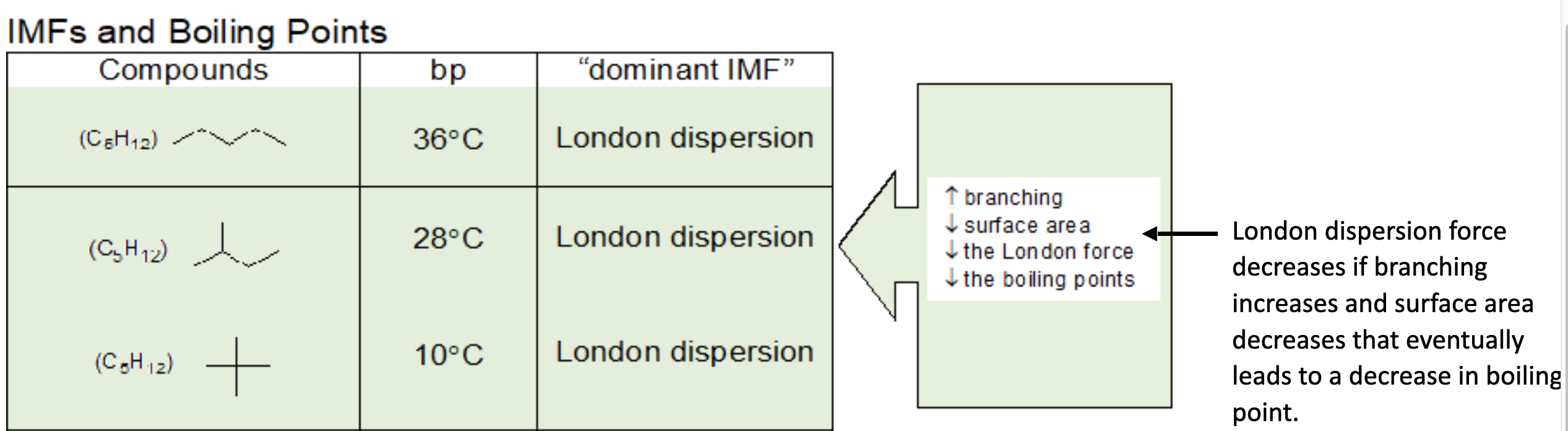 Solved Why are the three compounds below considered London | Chegg.com