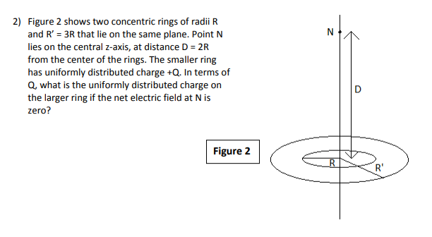 Solved 2) Figure 2 shows two concentric rings of rcˉ and | Chegg.com
