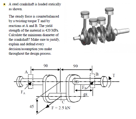 Solved A steel crankshaft is loaded statically as shown. The | Chegg.com