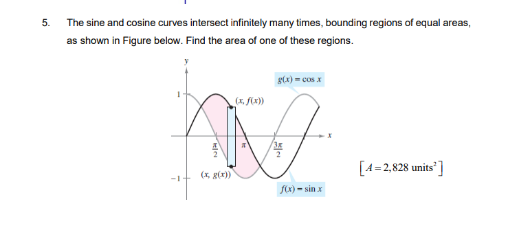 Solved The sine and cosine curves intersect infinitely many | Chegg.com