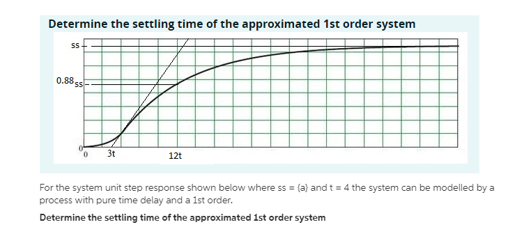 Solved Determine the settling time of the approximated 1st | Chegg.com