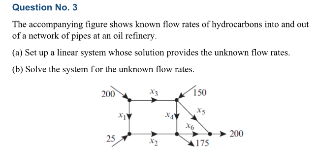 Solved Question No. 3 The accompanying figure shows known | Chegg.com