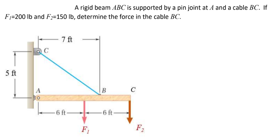 Solved A rigid beam ABC is supported by a pin joint at A and | Chegg.com