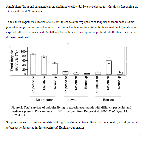 Solved Amphibians (frogs and salamanders) are declining | Chegg.com