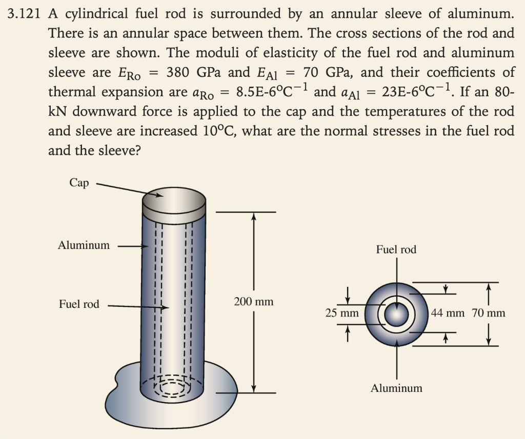 Solved 121 A cylindrical fuel rod is surrounded by an | Chegg.com
