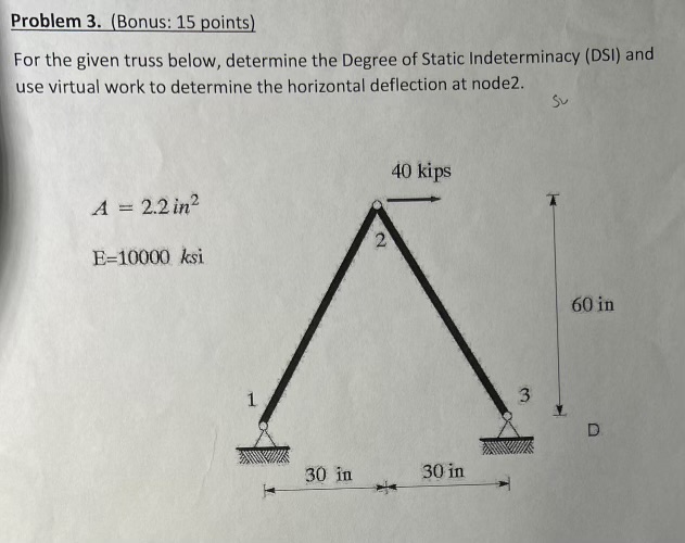 Problem 3. (Bonus: 15 ﻿points)For the given truss | Chegg.com