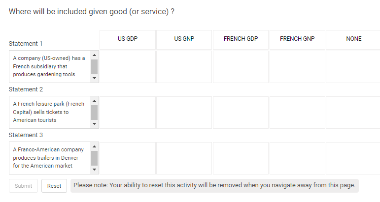 Solved Where will be included given good (or service)? | Chegg.com