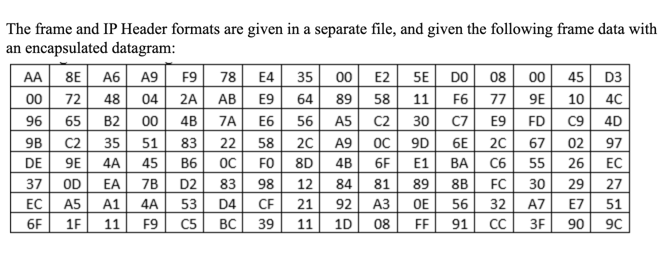 Solved The frame and IP Header formats are given in a | Chegg.com