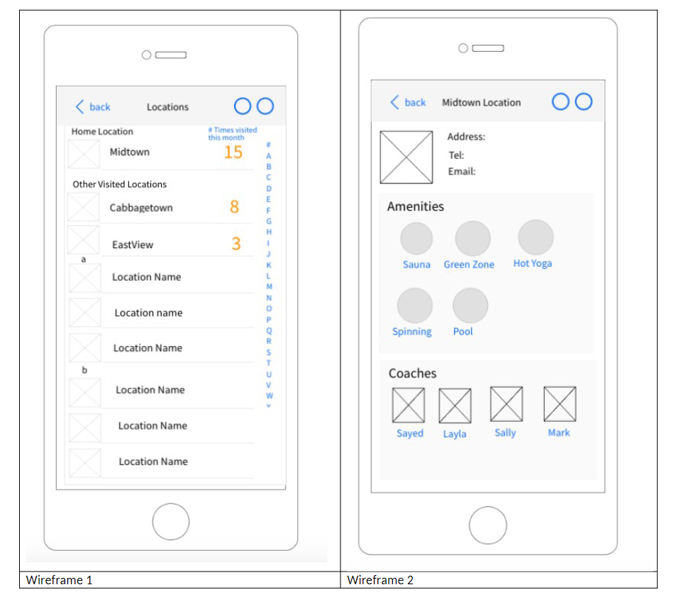 Solved Convert the wireframes into conceptual ER diagrams | Chegg.com