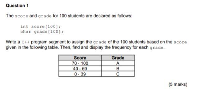 Solved Question 1 The score and grade for 100 students are | Chegg.com