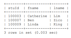 Write SQL statements for the following queries. (a) | Chegg.com