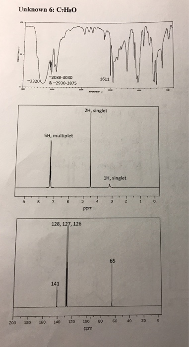 Solved please analyze the IR spectrum and NMR SPECTRA of the | Chegg.com