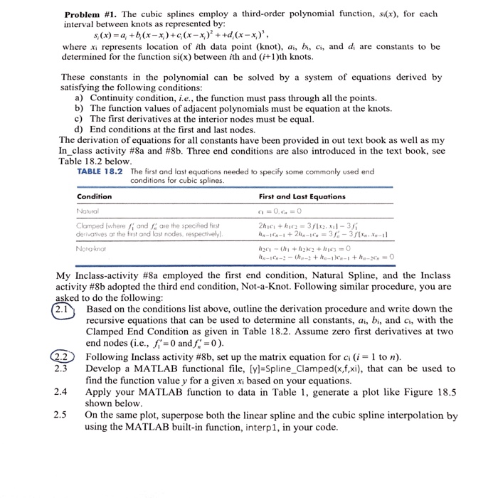 Solved Problem #1. The cubic splines employ a third-order | Chegg.com
